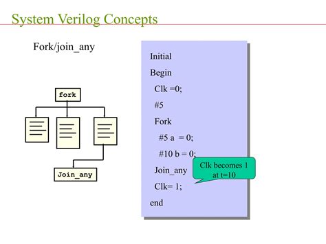 Systemverilogveriflcation And Uvm For Ic Designppt