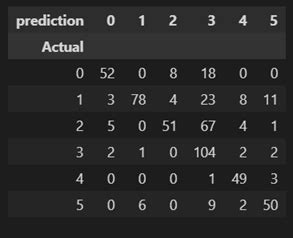 GitHub SpaceMoreDev Skeleton Behavior Detection LSTM ANN D Action Behavior Is A System