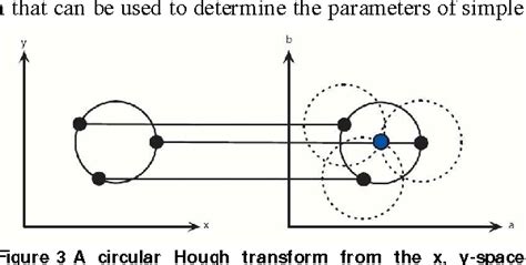 Figure 3 From An Effective Segmentation Technique For Noisy Iris Images Semantic Scholar