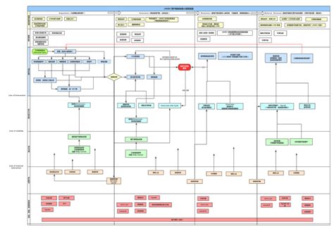 服務藍圖＆用戶體驗地圖的差異？網路資訊時代的應用和範例？ Service Blueprint Blueprints Pointers