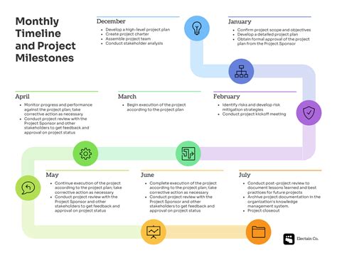 Visual Strategic Planning Template Template Venngage