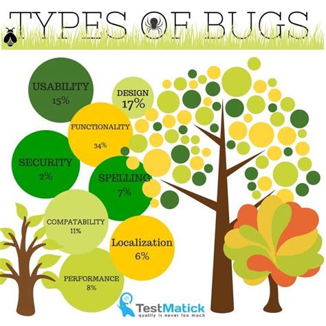 yousra attafi on linkedin testing quality bugs software testing softwaretesting…