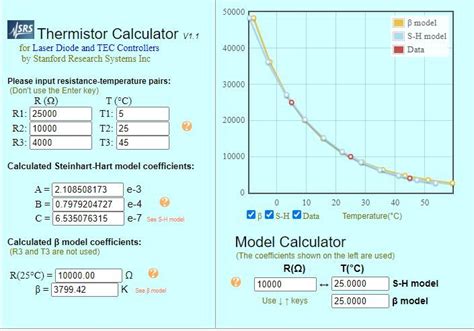 Probando El Streaming De Video Con Esp32 Cam Y Arduino Ide Artofit