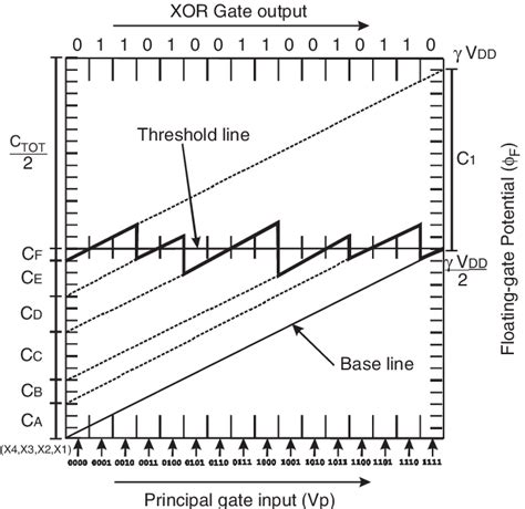 Theoretical Floating Gate Potential Diagram Fpd For The Main Mos Download Scientific Diagram