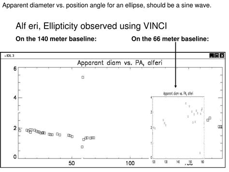 Ppt Understanding Interferometric Visibility Functions Powerpoint