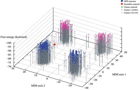 3d Energy Landscape Plot Cluster Size Is According To The Descending Download Scientific