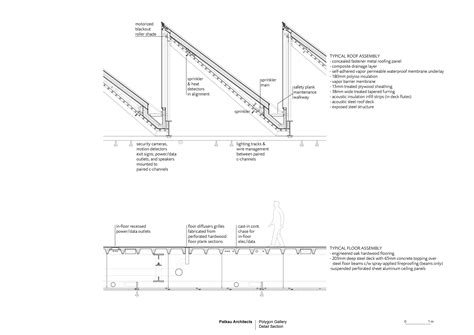 Polygon Architecture