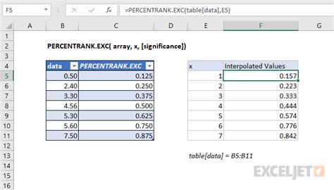 How To Use The Excel Percentrankexc Function Exceljet