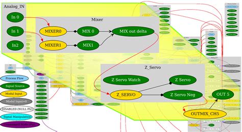Gxsm Smart And Customizable Spm Control 2015 Wiley Analytical Science