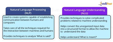 Top 30 NLP Interview Questions Answers 2025 Intellipaat