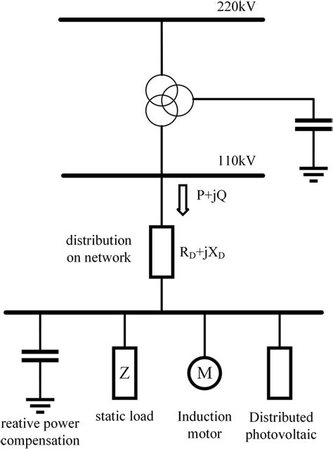 The Composite Load Model With Distributed Photovoltaic Power Download Scientific Diagram