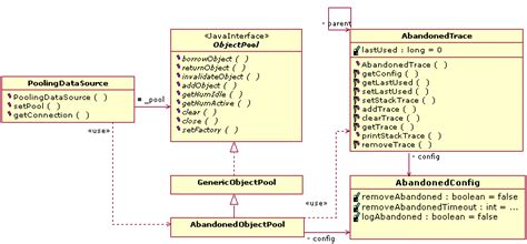 Dbcp Class Diagrams
