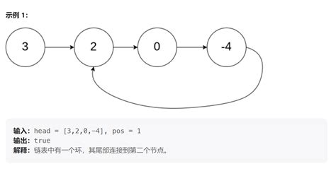 环形链表 相交链表 多数元素（java语言） 蜀道，难 博客园