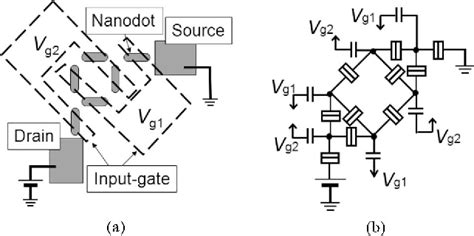Figure 1 From Single Electron Device With Si Nanodot Array And Multiple
