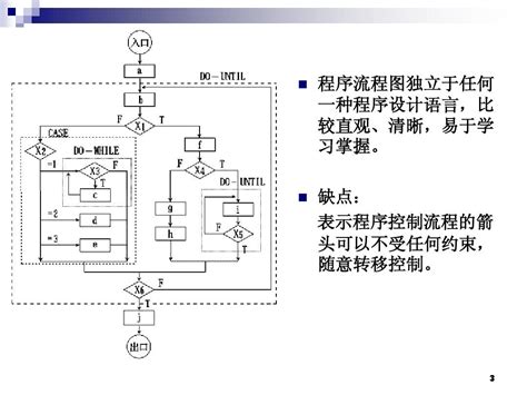 第6章 软件工程——结构化软件开发——详细设计编码测试 Word文档在线阅读与下载 免费文档