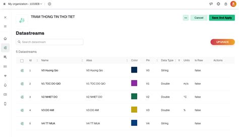 Error Occurred While Creating New Transmission Data Limited To 5 Issues And Errors Blynk