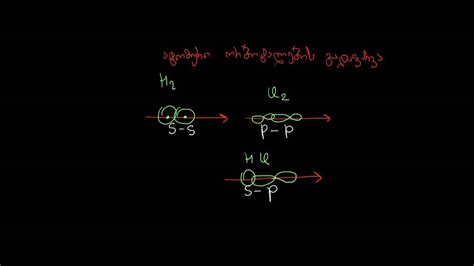 ქიმიური ბმების ტიპები Youtube