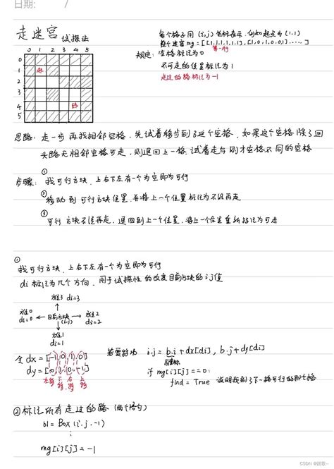 走迷宫图解迷宫求解流程图 Csdn博客
