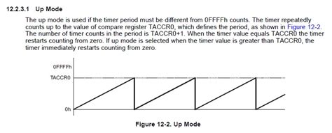 Interrupt Driven Timertiming Tutorial Get Some Systems