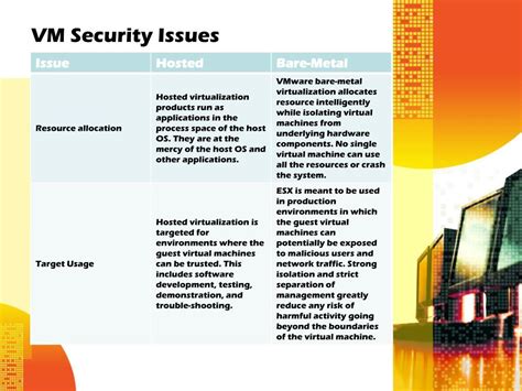 Ppt Virtual Machine Security Powerpoint Presentation Free Download Id 2384922