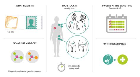 HORMONAL PATCH My Contraception