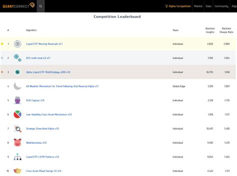Pierre Vidal On Linkedin Algotrading Pythonprogramming Alpha Investing