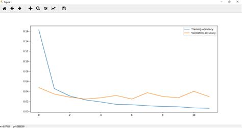 validation of cnn tpoint tech