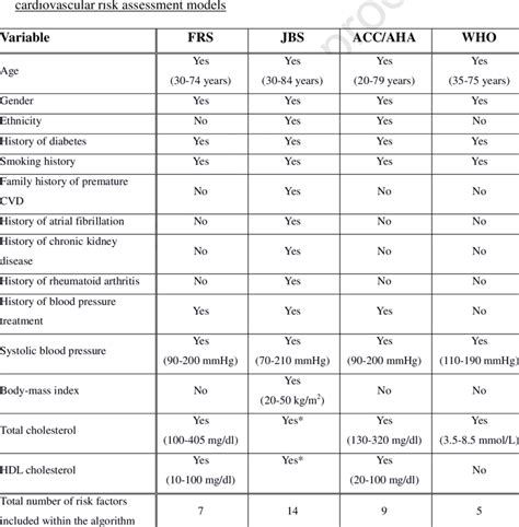 clinical and biochemical parameters with applicable ranges included