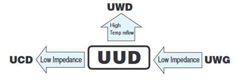 Input Capacitors For Standalone Atmega328p Directly Battery Powered General Electronics