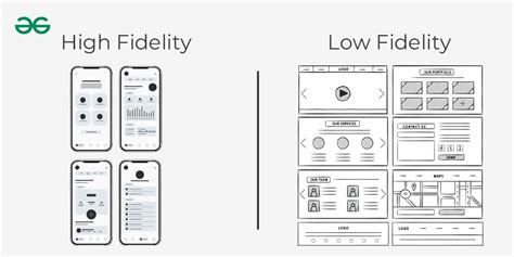What Is High Fidelity And Low Fidelity GeeksforGeeks