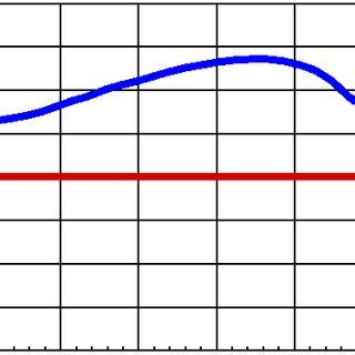Example Basis Functions Download Scientific Diagram