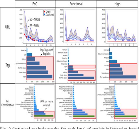 figure 1 from vulnerability assessment based on real world exploitability for prioritizing patch