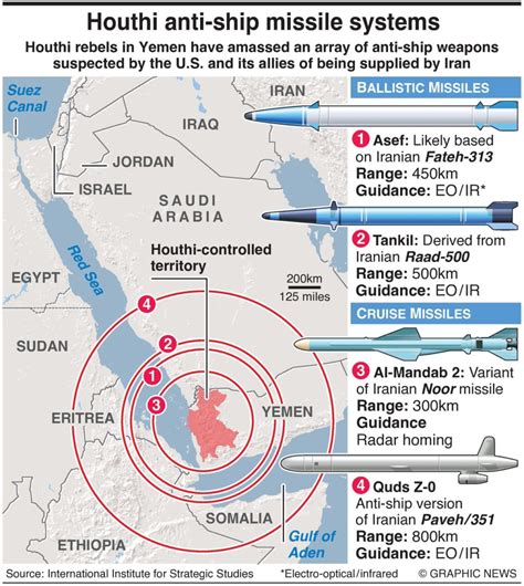 Red Sea Crisis Houthi Threats And Eu Response Memesita