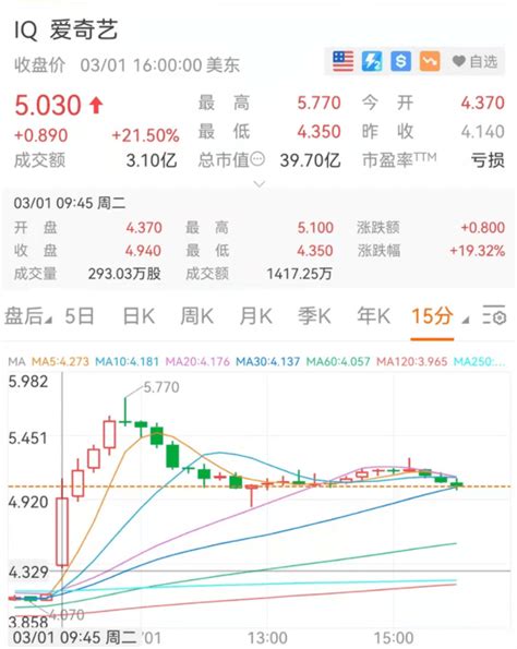 龚宇放弃“幻想”：爱奇艺不再烧钱换市场，追求盈利运营同比行业