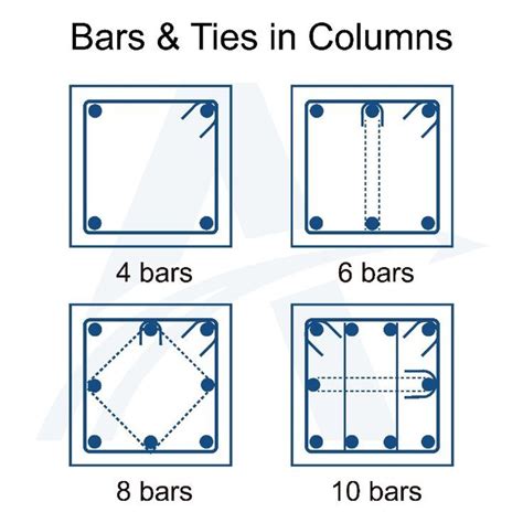 Column Reinforcement Reinforcement Speed Up Plugins Software