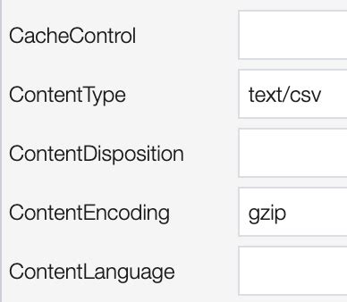 Blobfuse2 On AKS 1 25 5 Does Not Support Files With Content Encoding