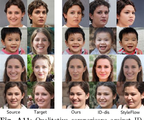 Figure A11 From One Shot Neural Face Reenactment Via Finding Directions In Gans Latent Space