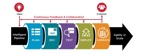 Teaching Your Old Ci New Tricks With Cd Pipelines