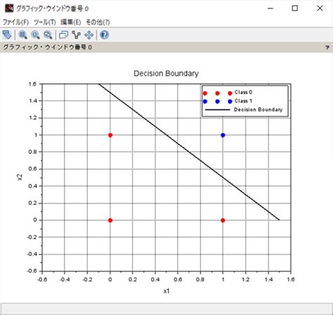 【入門】決定境界直線の安定化scilab【数値計算】 シミュレーションの世界に引きこもる部屋