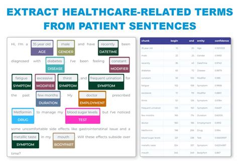 Dean Coutinho On Linkedin Deeplearning Dl Nlproc Nlp Nlu Ai Apachespark Bigdata