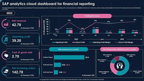 Sap Analytics Cloud Dashboard For Financial Reporting Action Plan For Implementing Bi Ppt