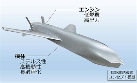 研究開発 誘導機器 航空宇宙 川崎重工業株式会社
