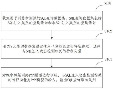 一种sql注入检测方法与流程