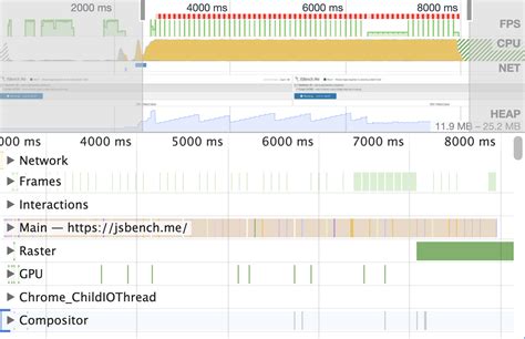 Chrome Devtools налаштування можливості та способи перевірки коду Dou