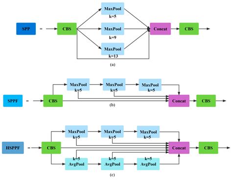Agriculture Free Full Text A Novel Crop Pest Detection Model Based On Yolov5