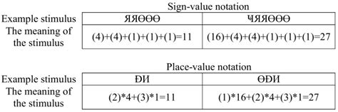 Examples Of Numbers In The New Notational Systems These Specific Download Scientific Diagram