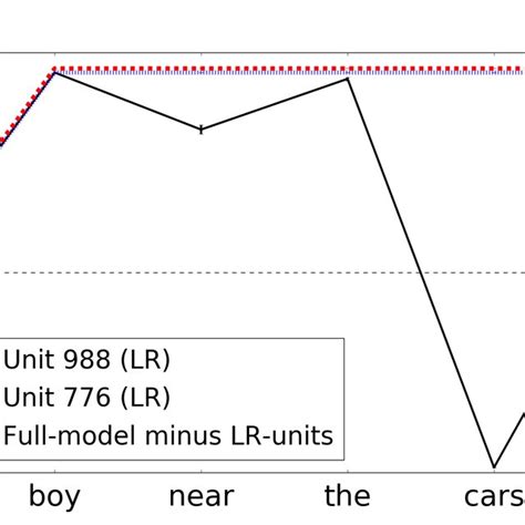 Generalization Across Time Of Subject Number Prediction Error Bars