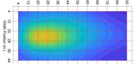 Learn About FSRIs New Software Research Utilized To Calculate Heat Flux