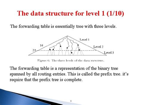 Small Forwarding Tables For Fast Routing Lookup Data