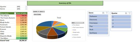 Data Visulalisation Data Clean Upvbainteractive Dashboard Freelancer